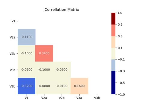 pandas python heatmap and colorbar colors are different