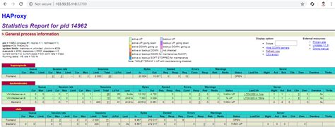 cara konfigurasi eksternal ha load balancer pada neo cloud dan gio