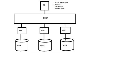 teradata sql reference teradata architecture