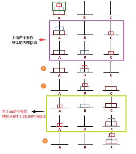three ways to solve the problem of recursive java hanoi tower and the