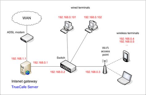 gateway in computer network images what is gateway in networking