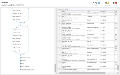 create yolo v2 object detection network matlab yolov2layers