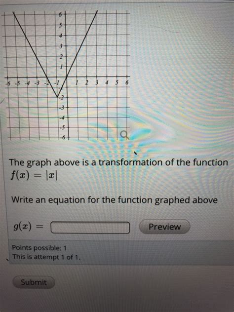 Solved The Graph Above Is A Transformation Of The Function