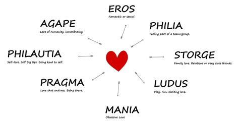 Ancient Greek Symbols Of Love