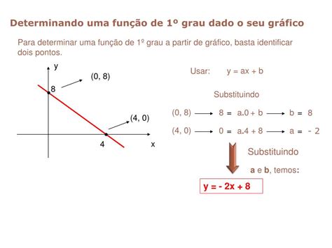 Ppt FunÇÃo De 1º Grau Powerpoint Presentation Free Download Id 6543680