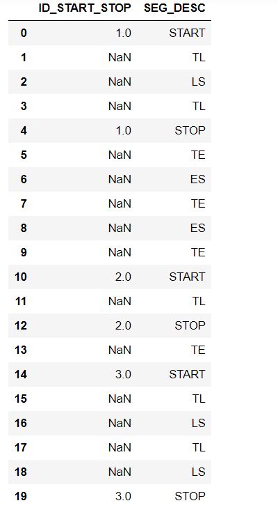 python fill in nan values in dataframe intervals