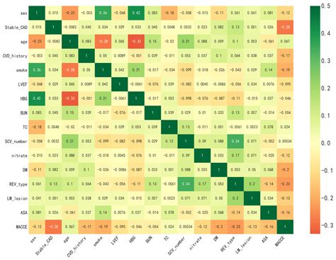 Information Free Full Text A Heart Disease Prediction Model Based