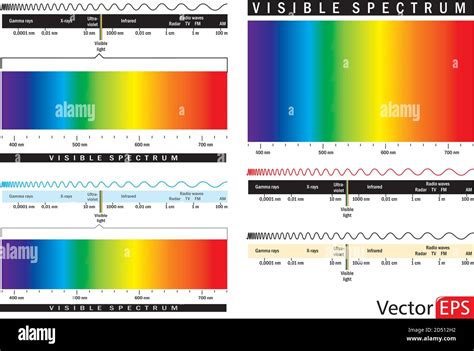 Visible Light Diagram Color Electromagnetic Spectrum Light Wave