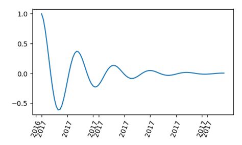 text in matplotlib plots — matplotlib 3 0 0 documentation