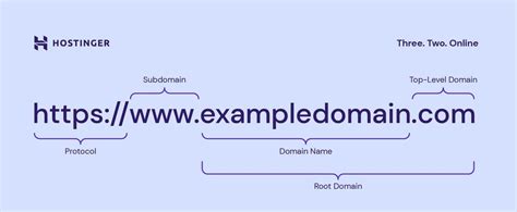 fqdn fully qualified domain name explained for beginners