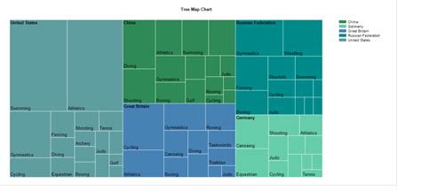how to create and configure the tree map chart in sql server 2016
