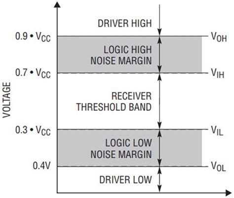 bus buffers simplify design of large noisy i2c systems analog devices