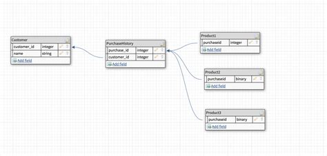 mysql how to form a sql query for the following result