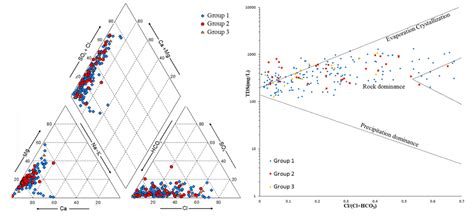 water free full text hydrogeochemical characteristics and