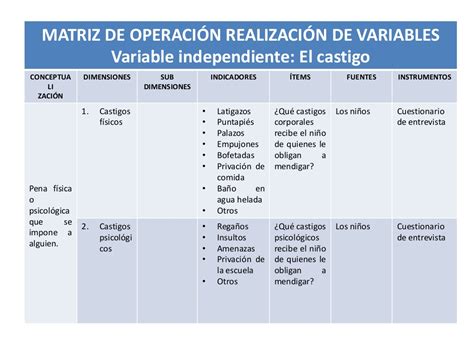 operacionalizacion matriz de variables