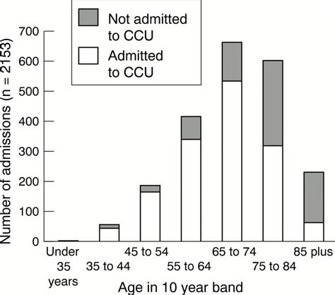 Sex Differences In Risk Factors Treatment And Mortality After Acute