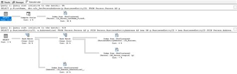 user defined function and tables value functions visualize