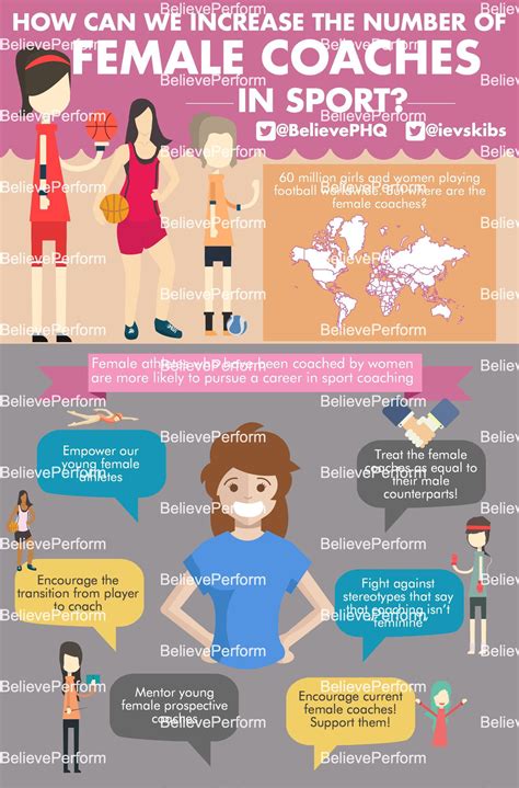 How Can We Increase The Number Of Female Coaches In Sport