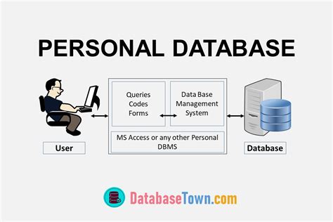 personal database functions advantages and disadvantages databasetown