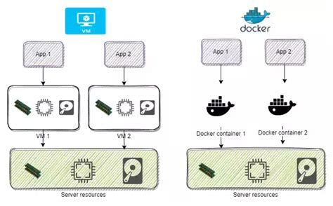 host your asp core on cloud using nginx and docker programming in