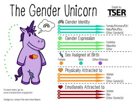 gender dysphoria university of oxford lgbtq society