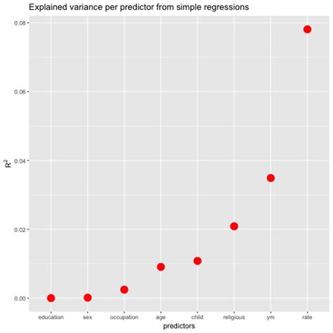 running multiple simple regressions with purrr sebastian
