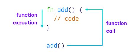 rust functions with examples