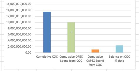 reporting services ssrs single bar chart stack overflow