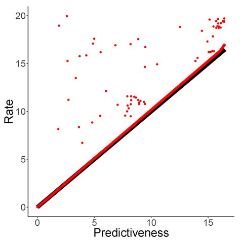 entropy free full text estimating predictive rate distortion curves