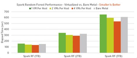 fast virtualized hadoop and spark on all flash disks best practices