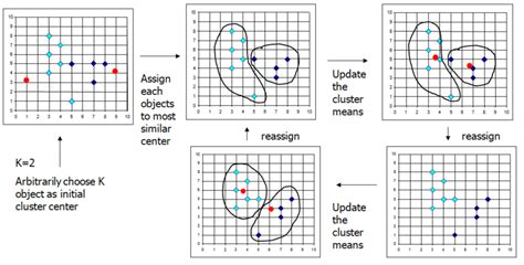 unsupervised learning clustering techniques monjsm