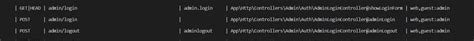 authentication logout is not working in multi auth in laravel 5 8