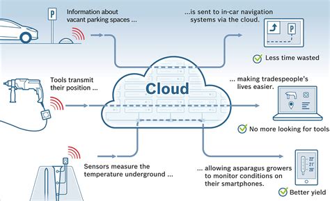 10 best internet of things iot cloud platforms iot blog