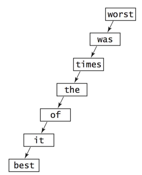 symbol tables