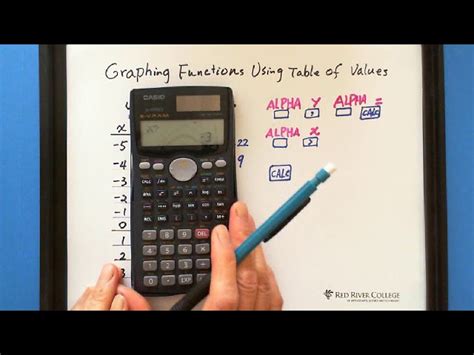 Graphing Using Table Of Values Calculator