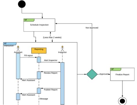 uml diagrams assignment help in australia with upto 50 off