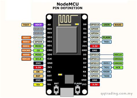 nodemcu v2 esp8266 wifi cp2102 4mb storage development board qq online trading