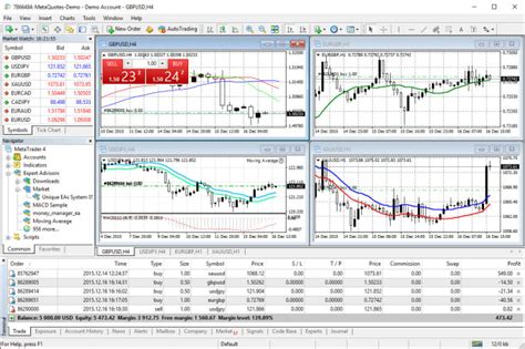 create mt4 mt5 indicator or expert advisor metatrader desktop