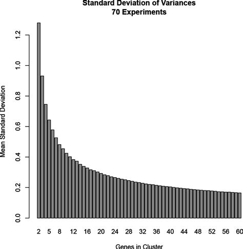 background cluster variance decreases with cluster size