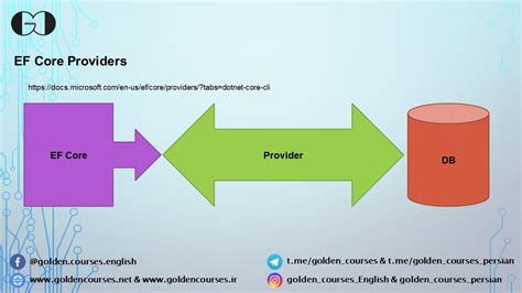 شروع کار با entity framework core جلسه 45 آموزش های طلایی