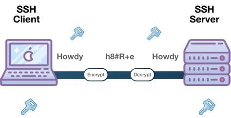 what is ssh and how does it work