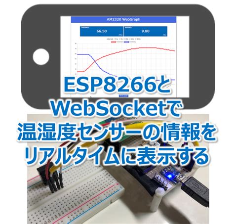 docker composeでnginxを立ち上げる create it myself