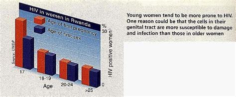 hiv and the straight sex connection a long awaited government report