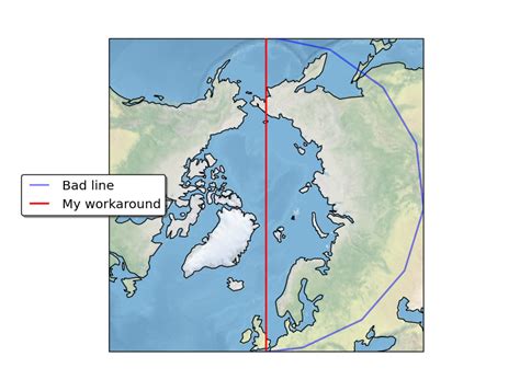 matplotlib straight line through the pole with cartopy stereographic