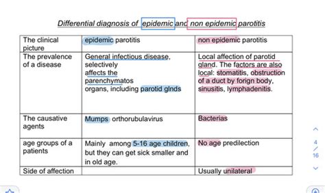 Acute Nonspecefic Epidemic Non Epidemic Sialadenitis Etiology Clinc