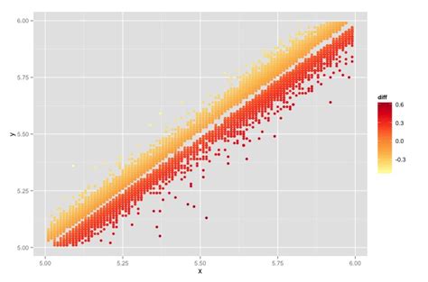 r how to map different aspects of single scale color to