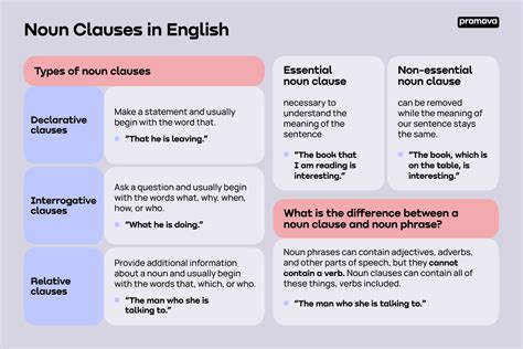 What Is A Noun Clause Types Functions And Examples Ak
