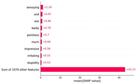 an introduction to explainable ai with shapley values — shap latest