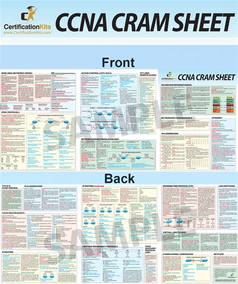 cisco ccna cram sheet cisco ccna ccna cisco