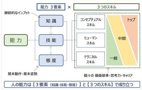 人材育成の考え方 ～コンサルタントの視点から会社をみて考えること～ ／ 株式会社シーアークス 静岡 愛知